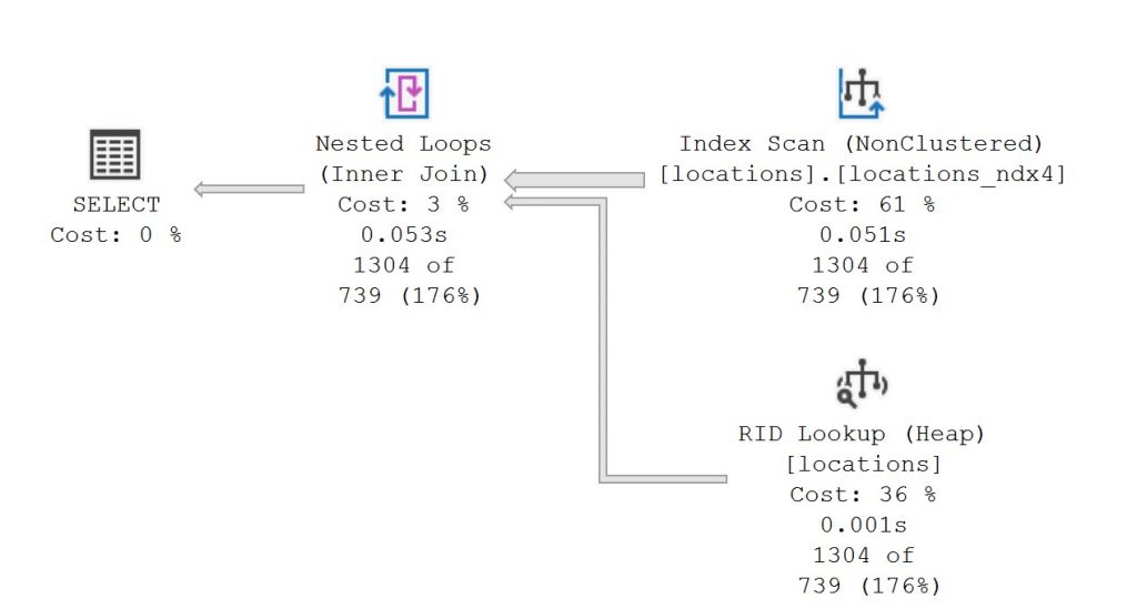 IBM s Maximo SQL Server Table Heap Fragmentation DavidTovee IBM s Maximo SQL Server Table Heap Fragmentation DavidTovee